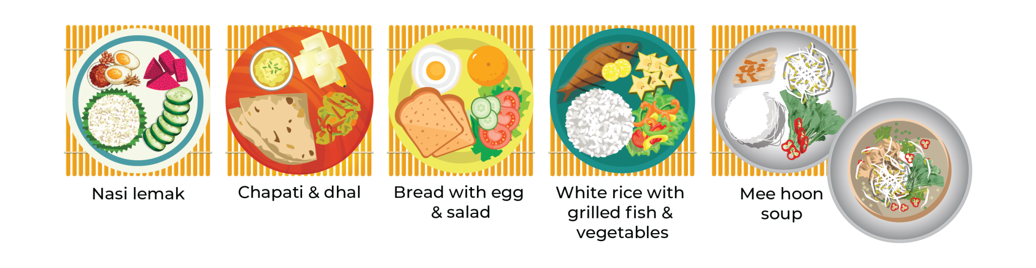 What's On Your Plate? - LifeCare